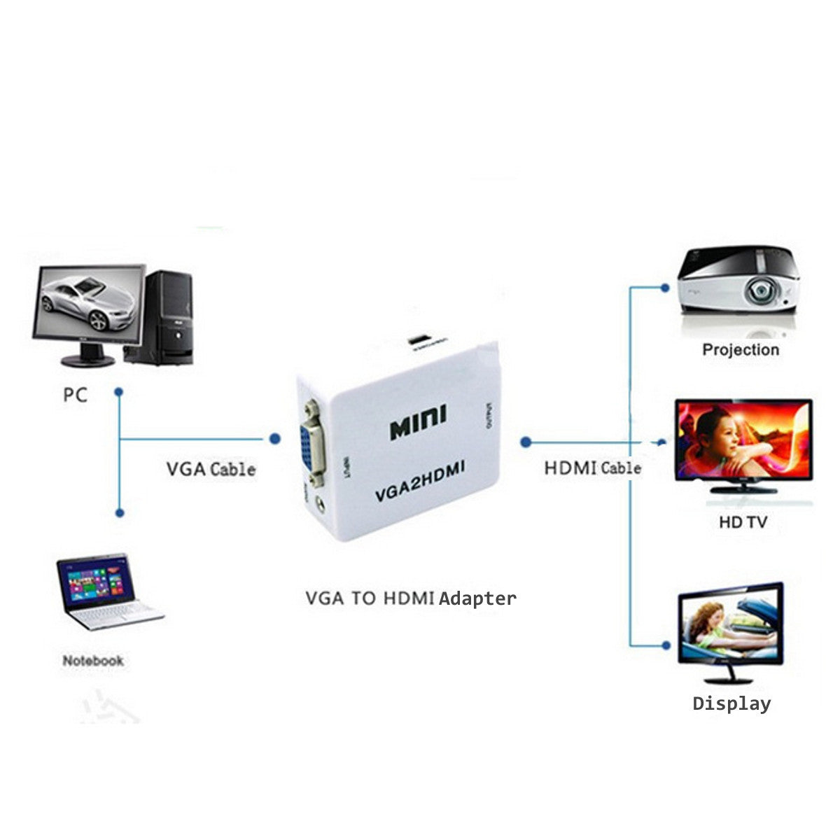 1080P Mini VGA to HDMI Converter - Connect VGA-enabled devices to HDMI ...