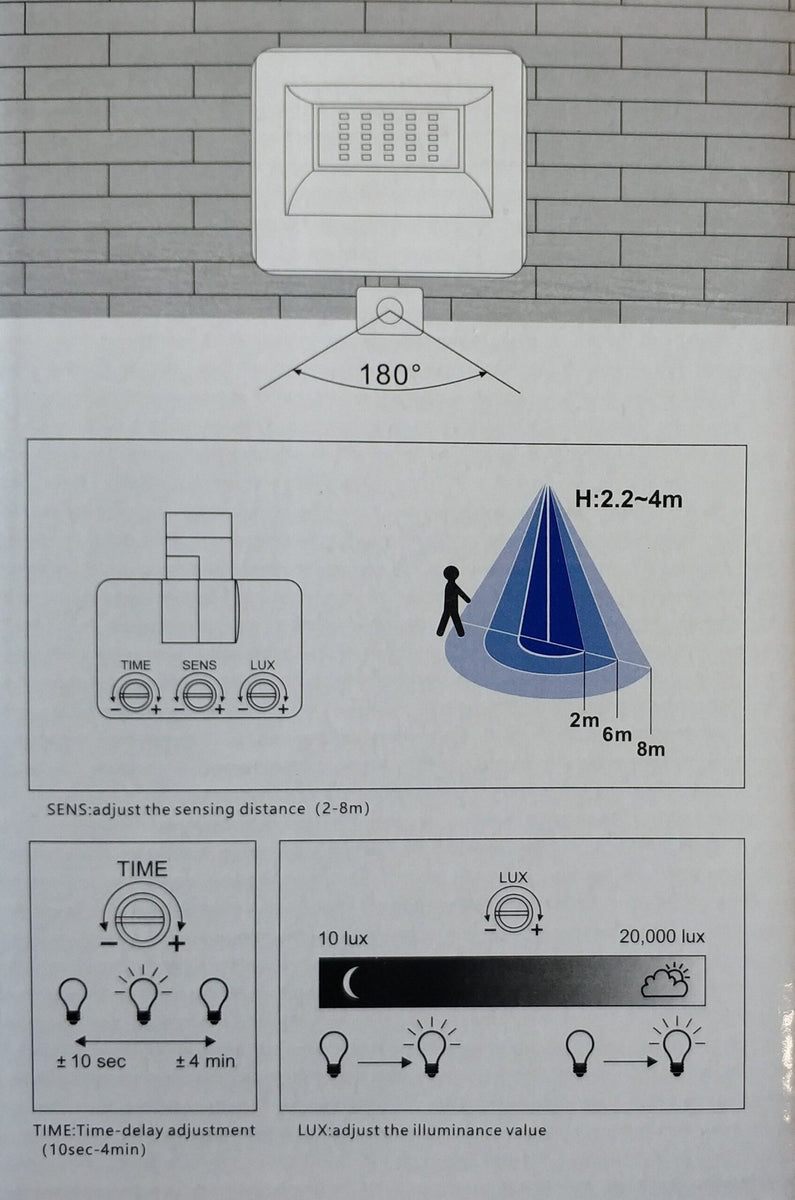 Redisson 20Watt Motion Sensing 220v AC Outdoor LED Flood Light ...