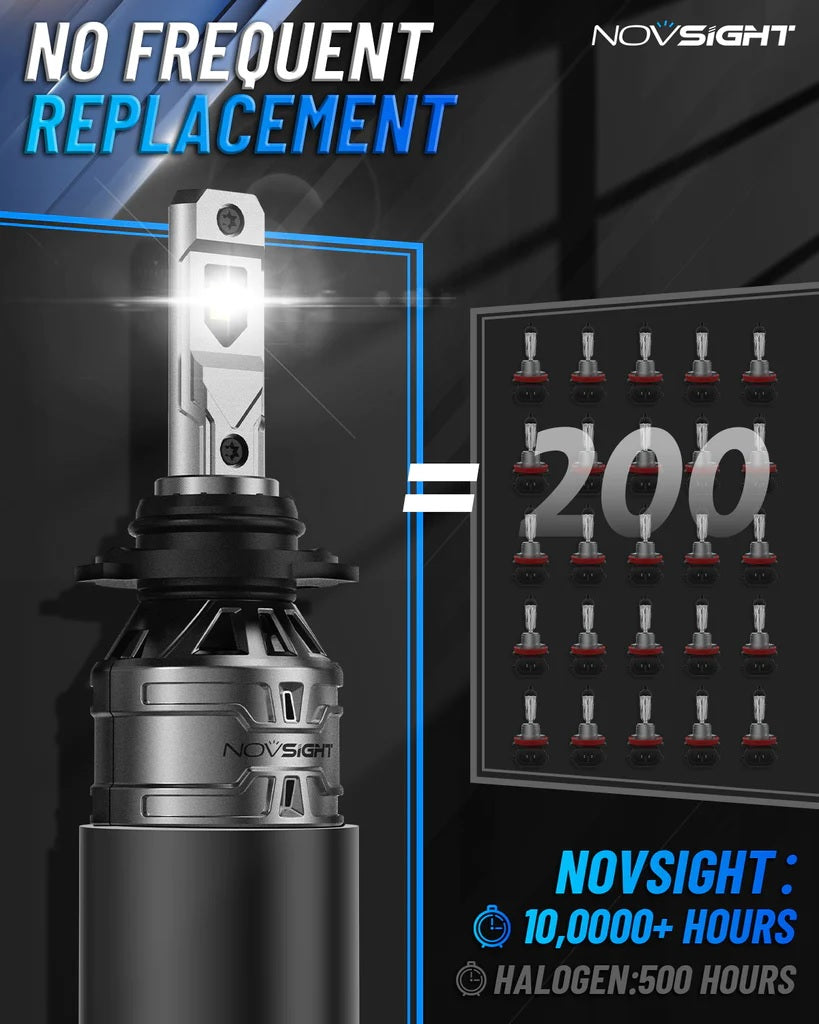 Novsight N61T General Series H7 60W 13000LM 3Color LED Headlight and ...