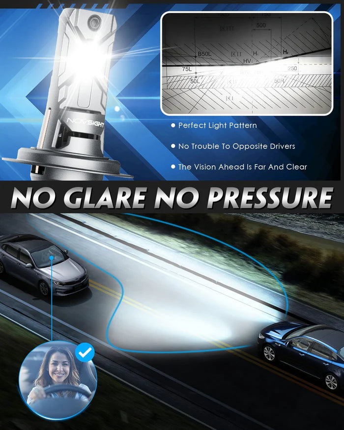 Novsight N64 Pro-Mini Series | H7 LED Wireless 60W, 12000LM 6500K Whit ...